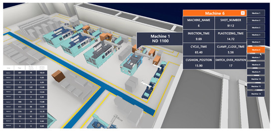 Design and Implementation of Digital Twin Factory Synchronized in Real-Time Using MQTT