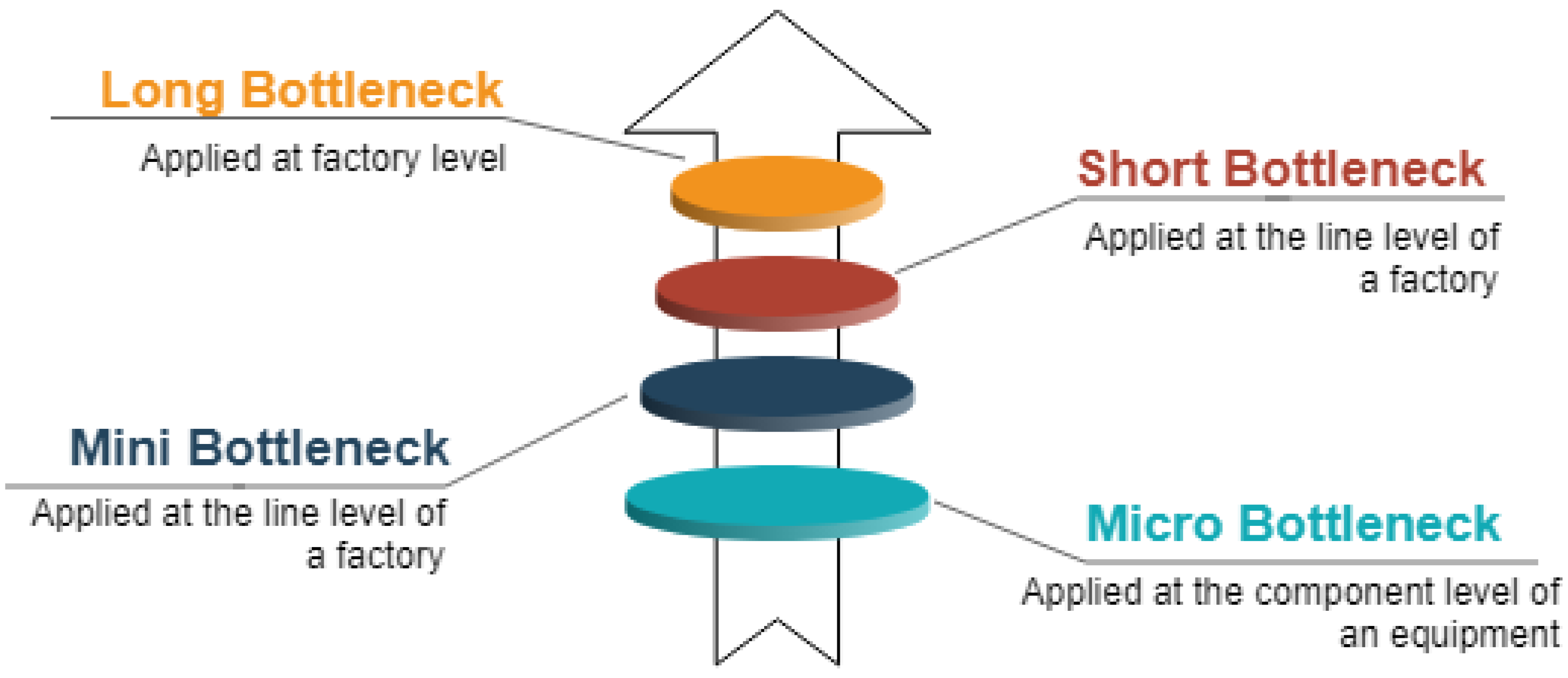 I3oT (Industrializable Industrial Internet of Things) Tool for ...