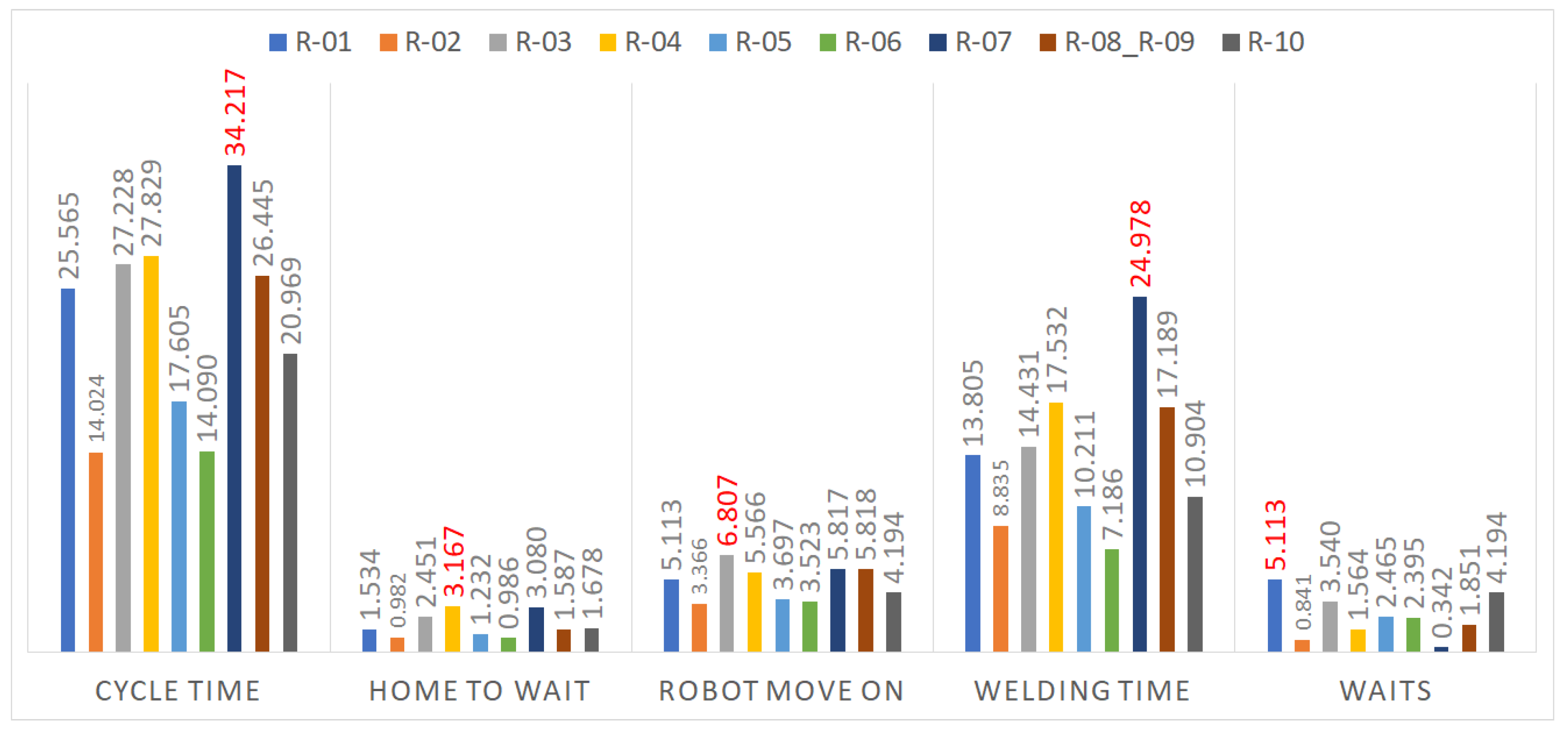 I3oT (Industrializable Industrial Internet of Things) Tool for ...