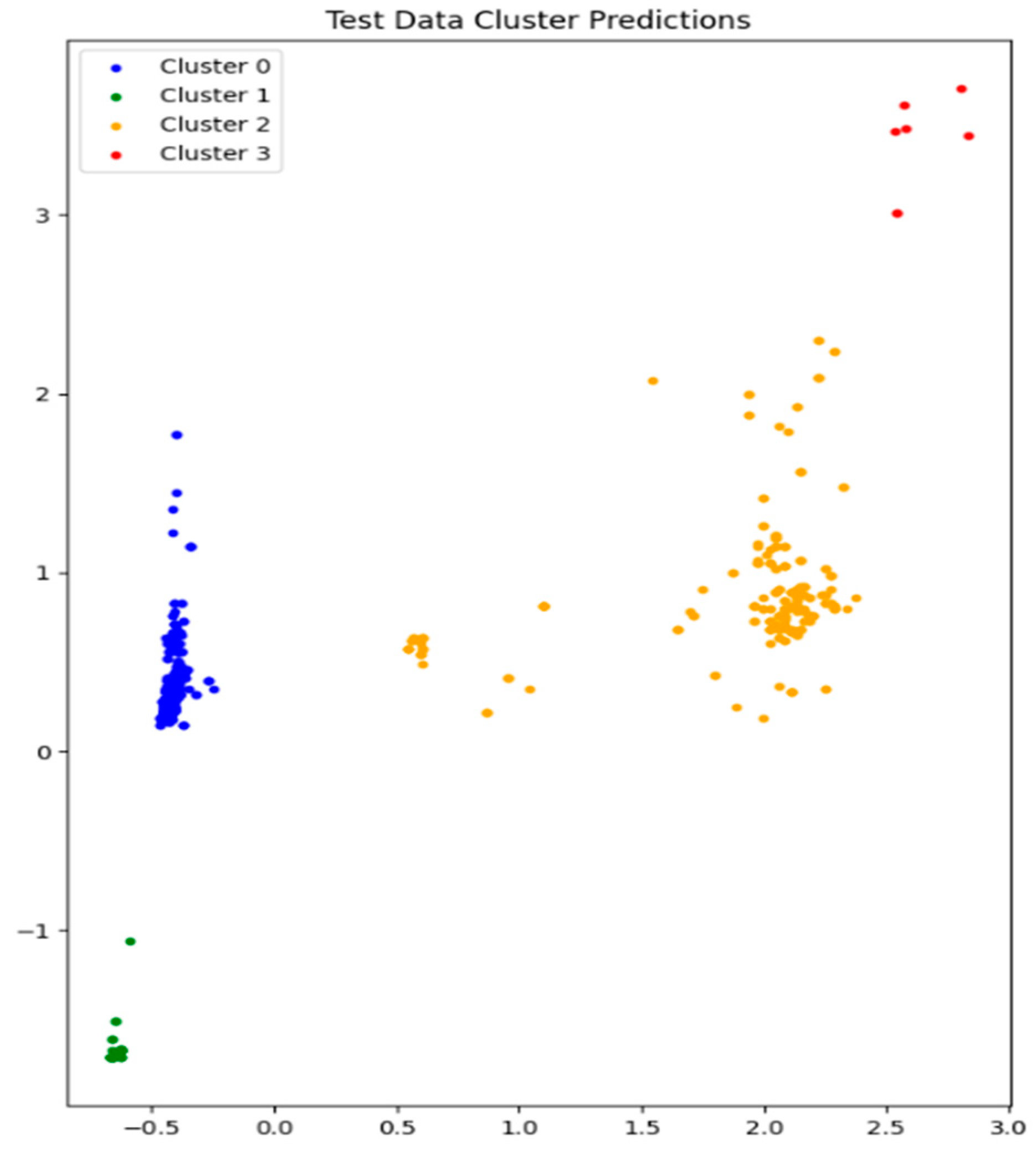 Effective Machine Learning Solution for State Classification and Productivity Identification ...