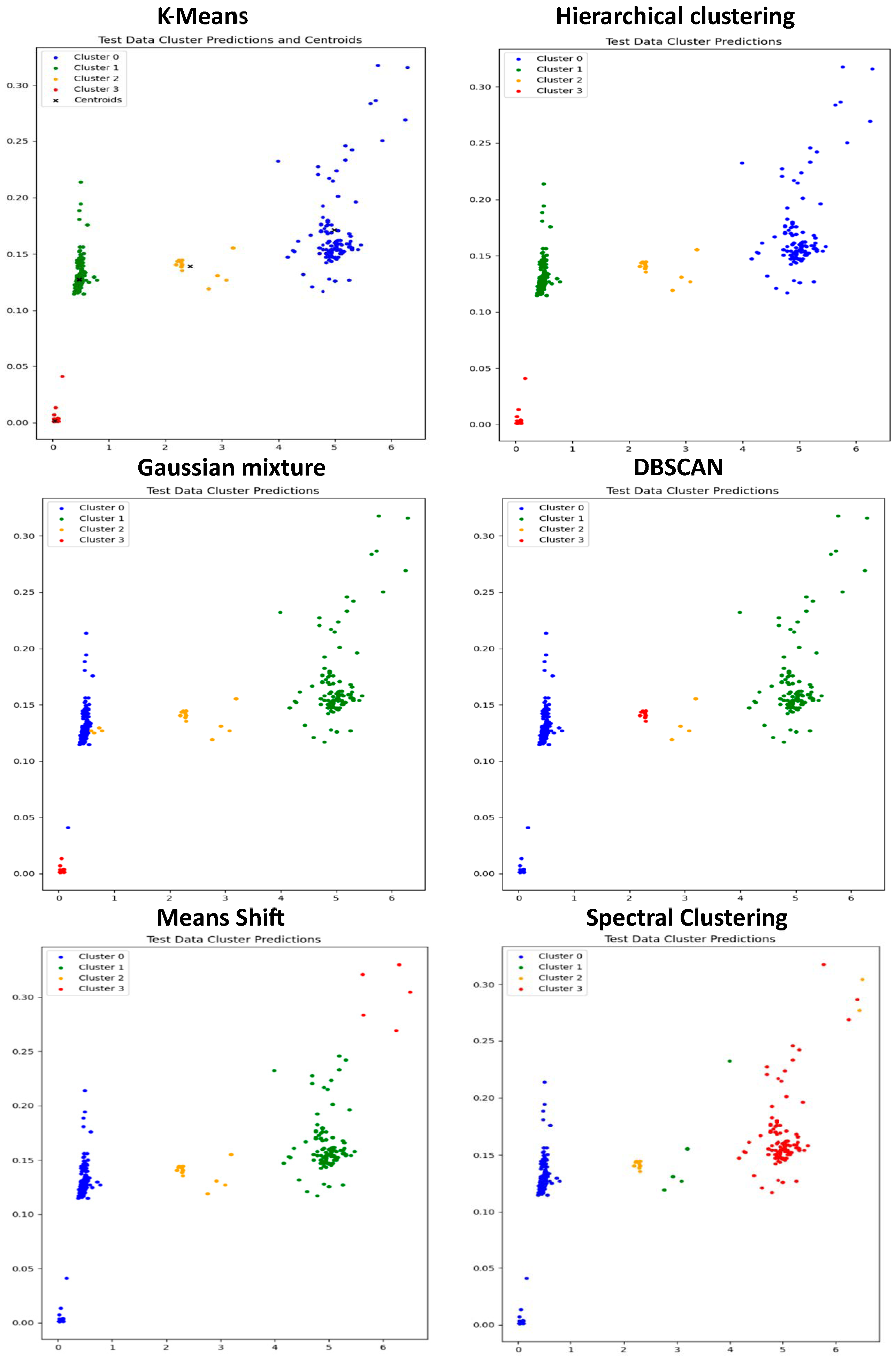 Effective Machine Learning Solution for State Classification and ...