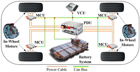An Improved Adaptive Sliding Mode Control Approach for Anti-Slip ...