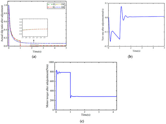 An Improved Adaptive Sliding Mode Control Approach for Anti-Slip ...
