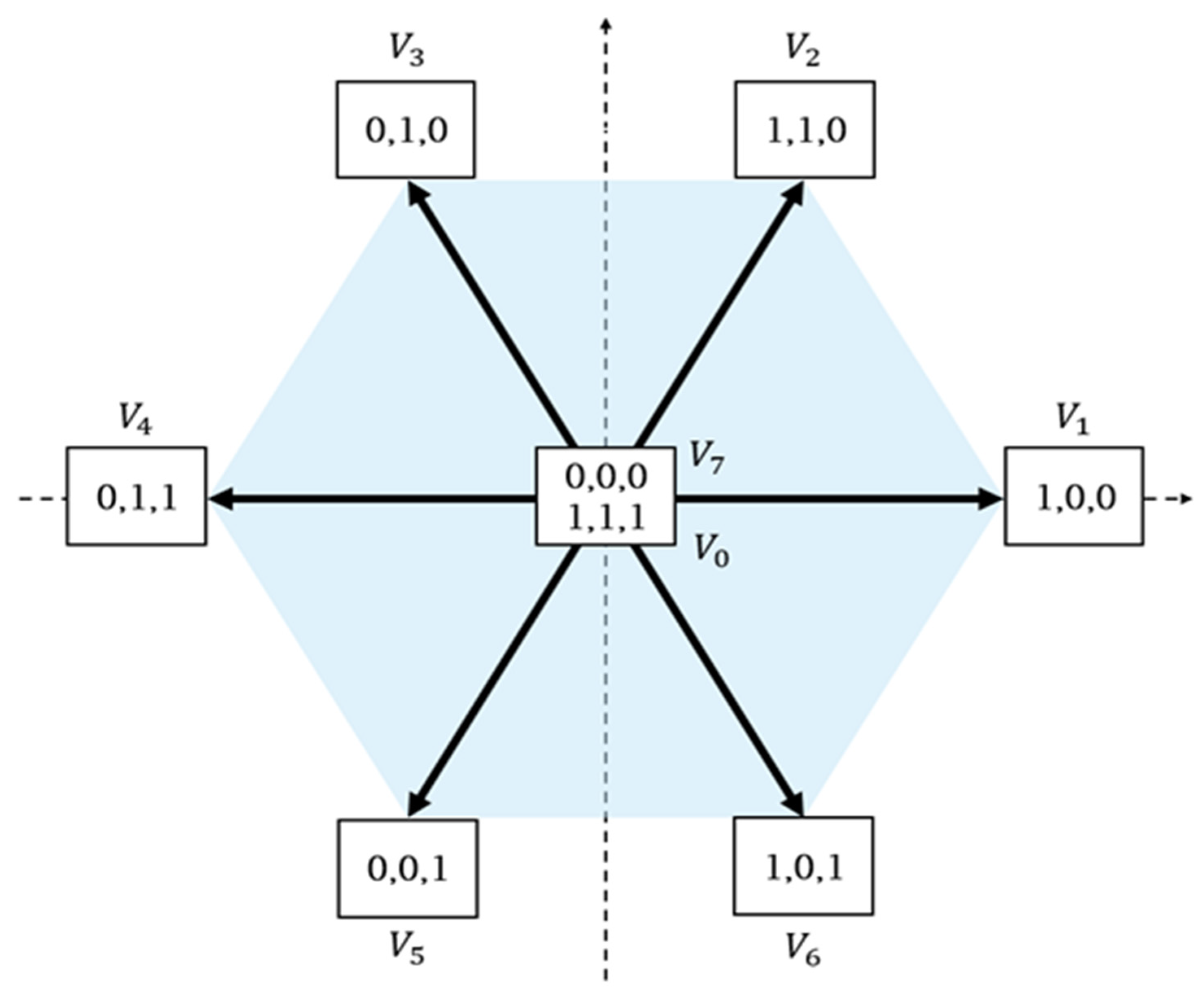 Enhanced Output Performance of Two-Level Voltage Source Inverters Using Simplified Model ...