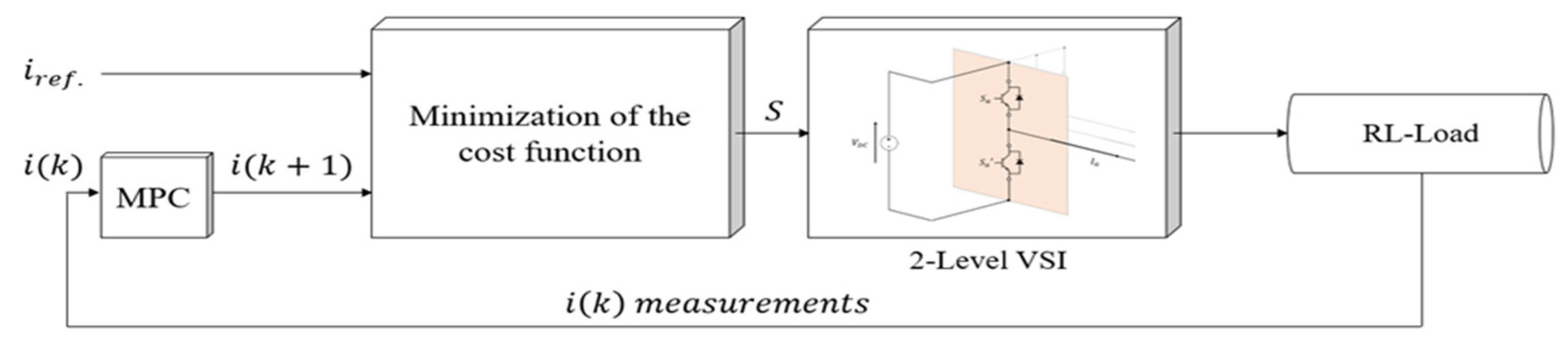 Enhanced Output Performance of Two-Level Voltage Source Inverters Using Simplified Model ...