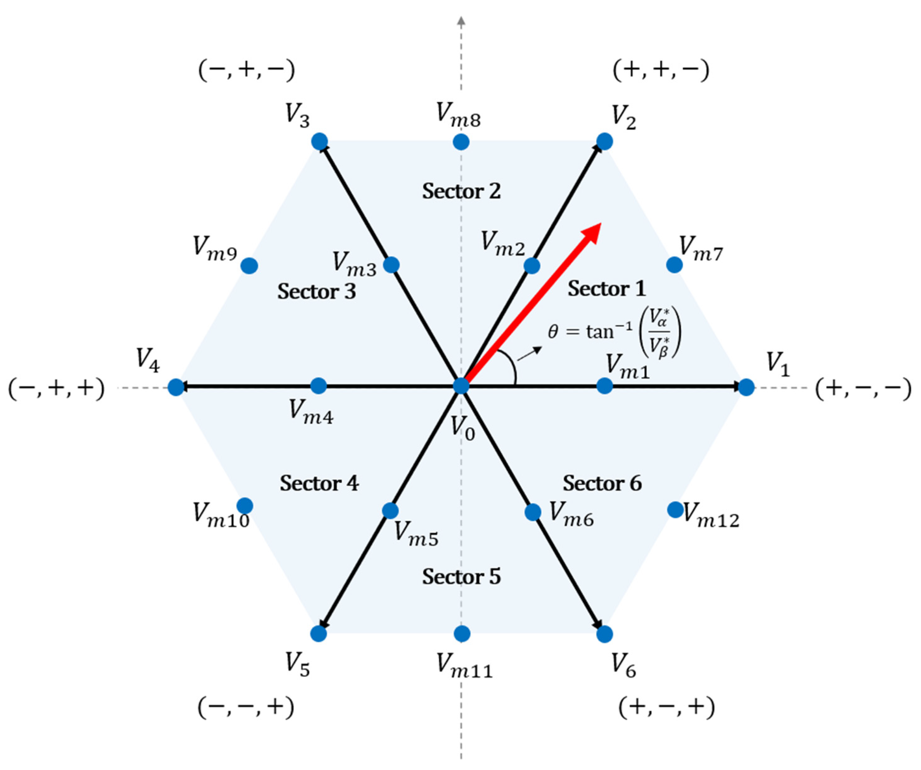 Enhanced Output Performance of Two-Level Voltage Source Inverters Using Simplified Model ...