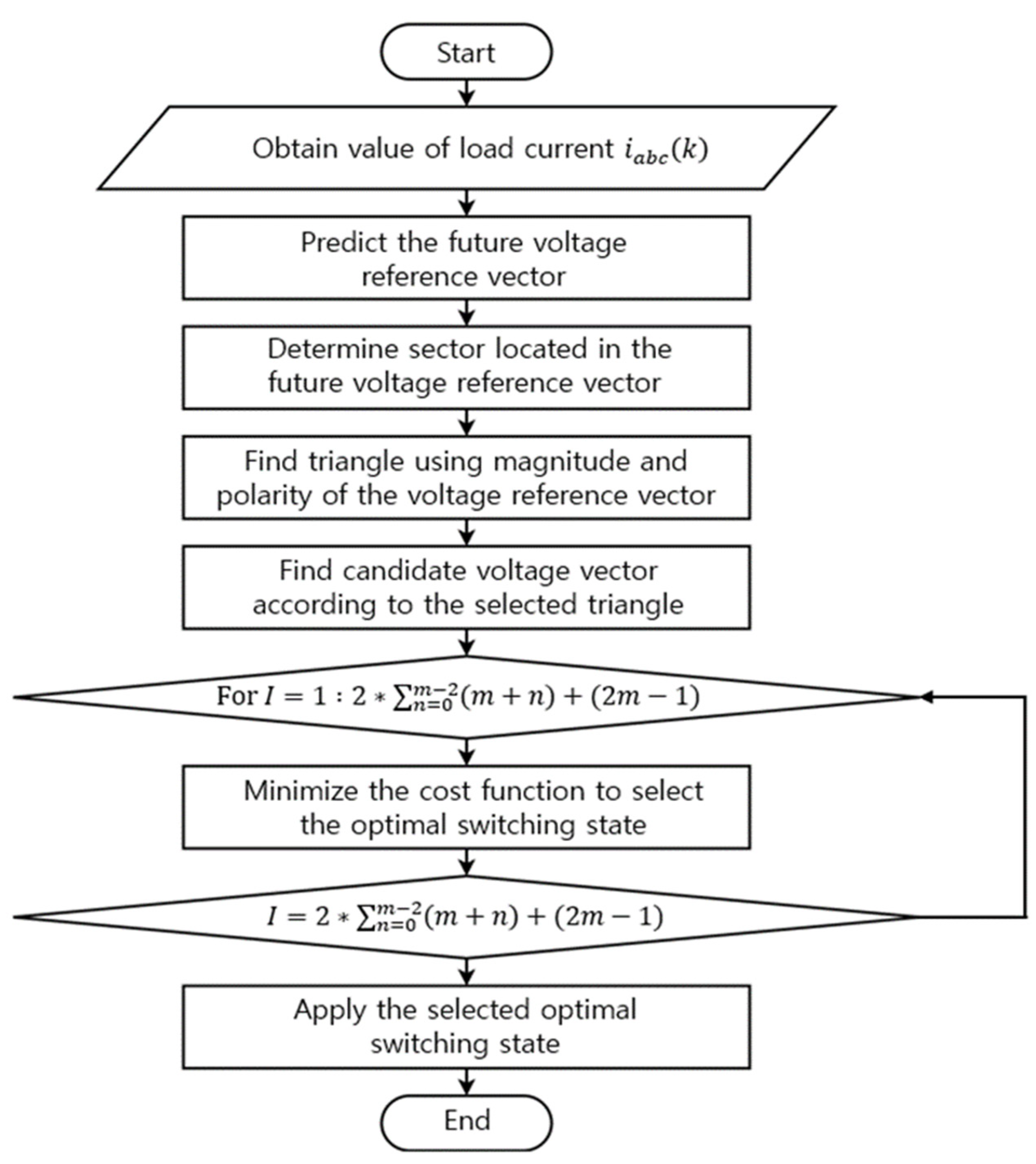 Enhanced Output Performance of Two-Level Voltage Source Inverters Using Simplified Model ...