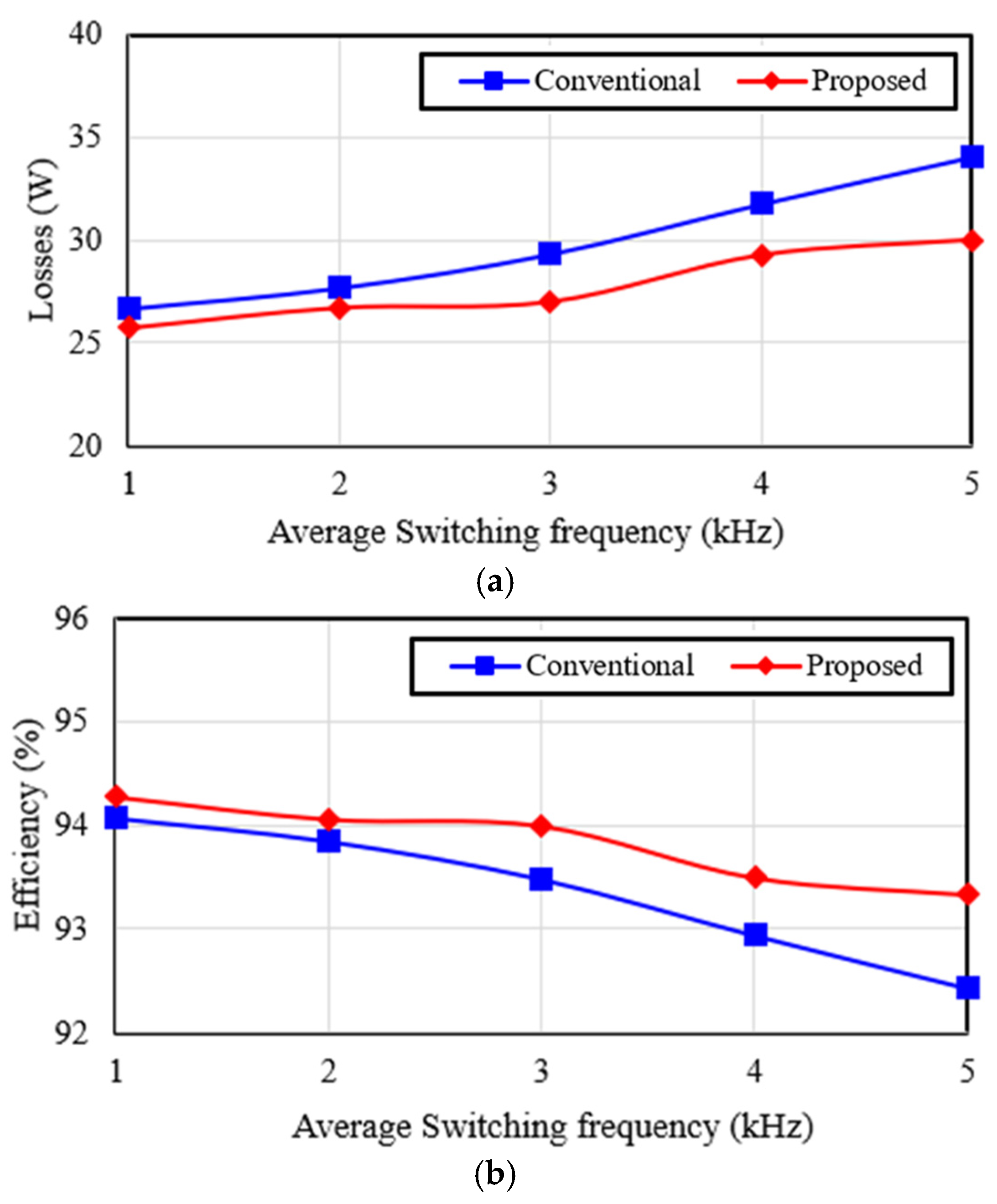 Enhanced Output Performance of Two-Level Voltage Source Inverters Using Simplified Model ...