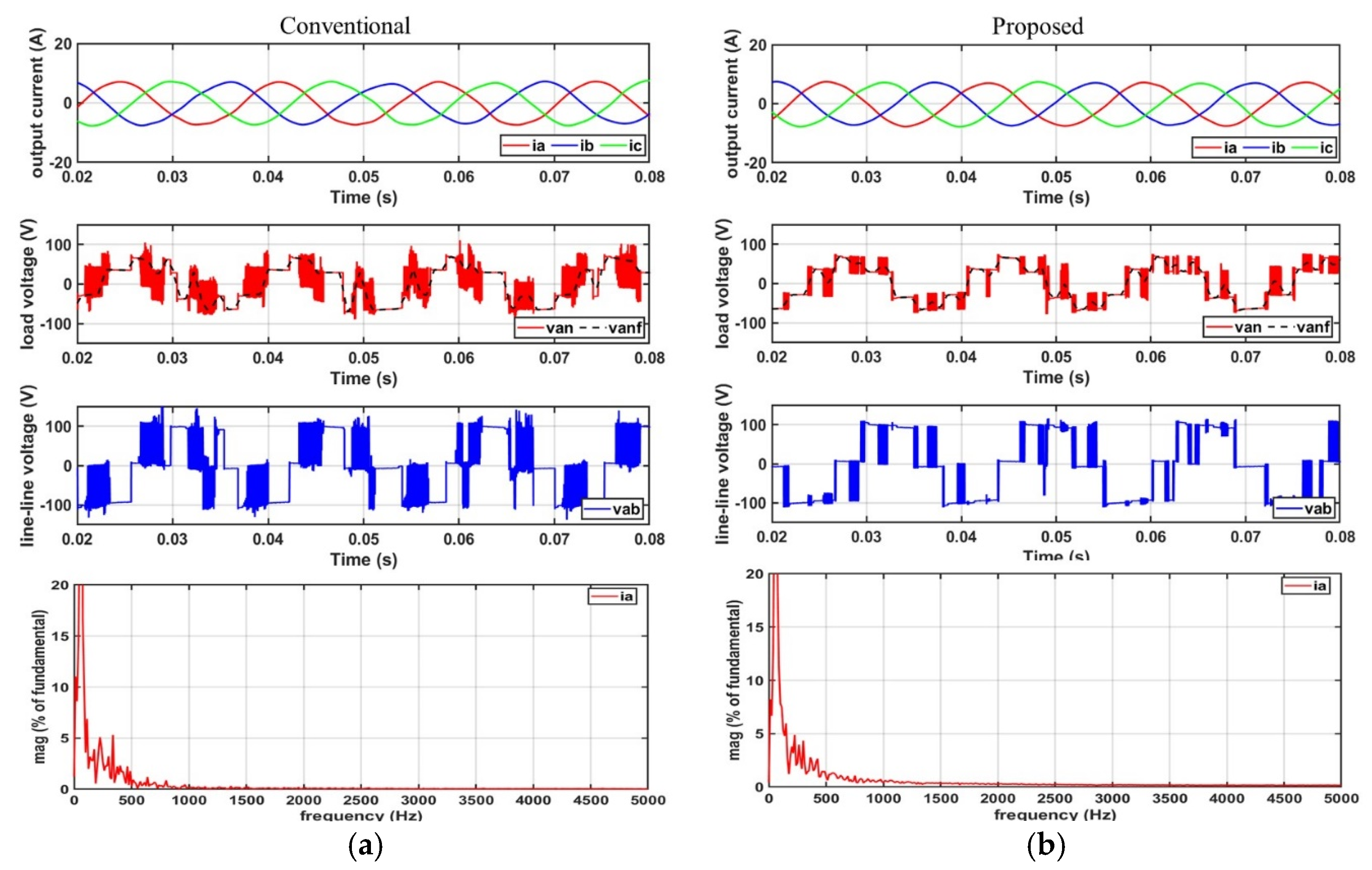 Enhanced Output Performance of Two-Level Voltage Source Inverters Using Simplified Model ...