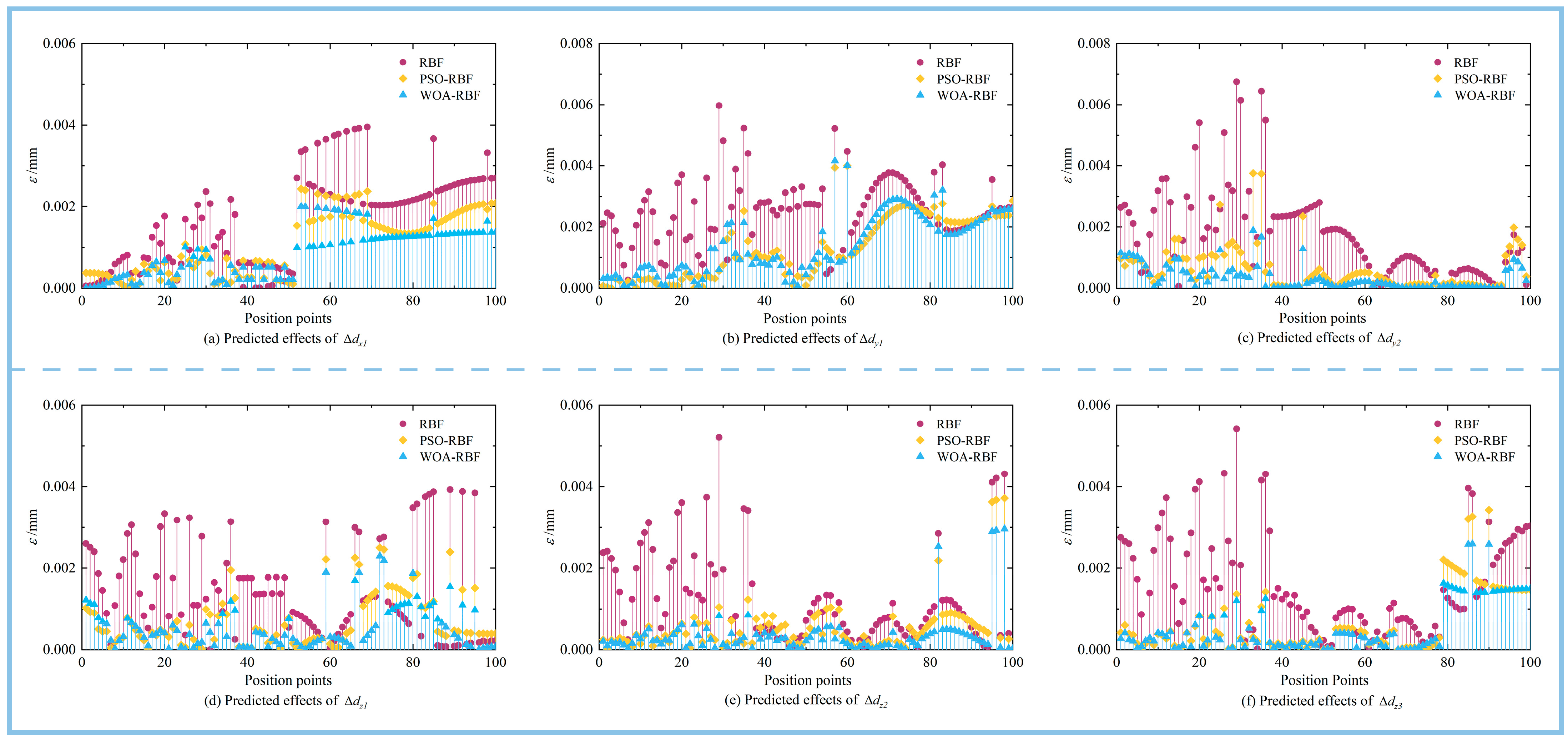 Research on Pose Error Modeling and Compensation of Posture Adjustment ...