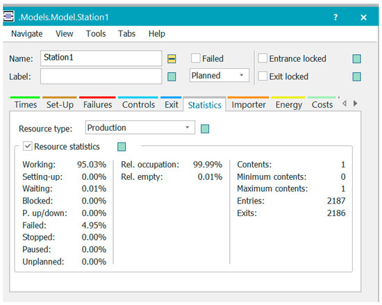 Digital Twin for Flexible Manufacturing Systems and Optimization ...