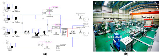 Design of a Thermal Performance Test Equipment for a High-Temperature ...