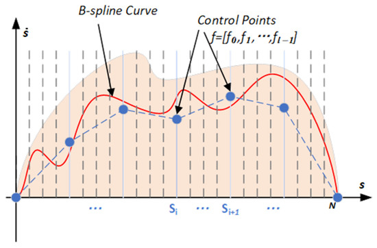 Smooth and Time-Optimal Trajectory Planning for Robots Using Improved ...