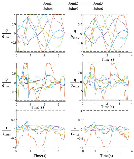 Smooth and Time-Optimal Trajectory Planning for Robots Using Improved Carnivorous Plant Algorithm