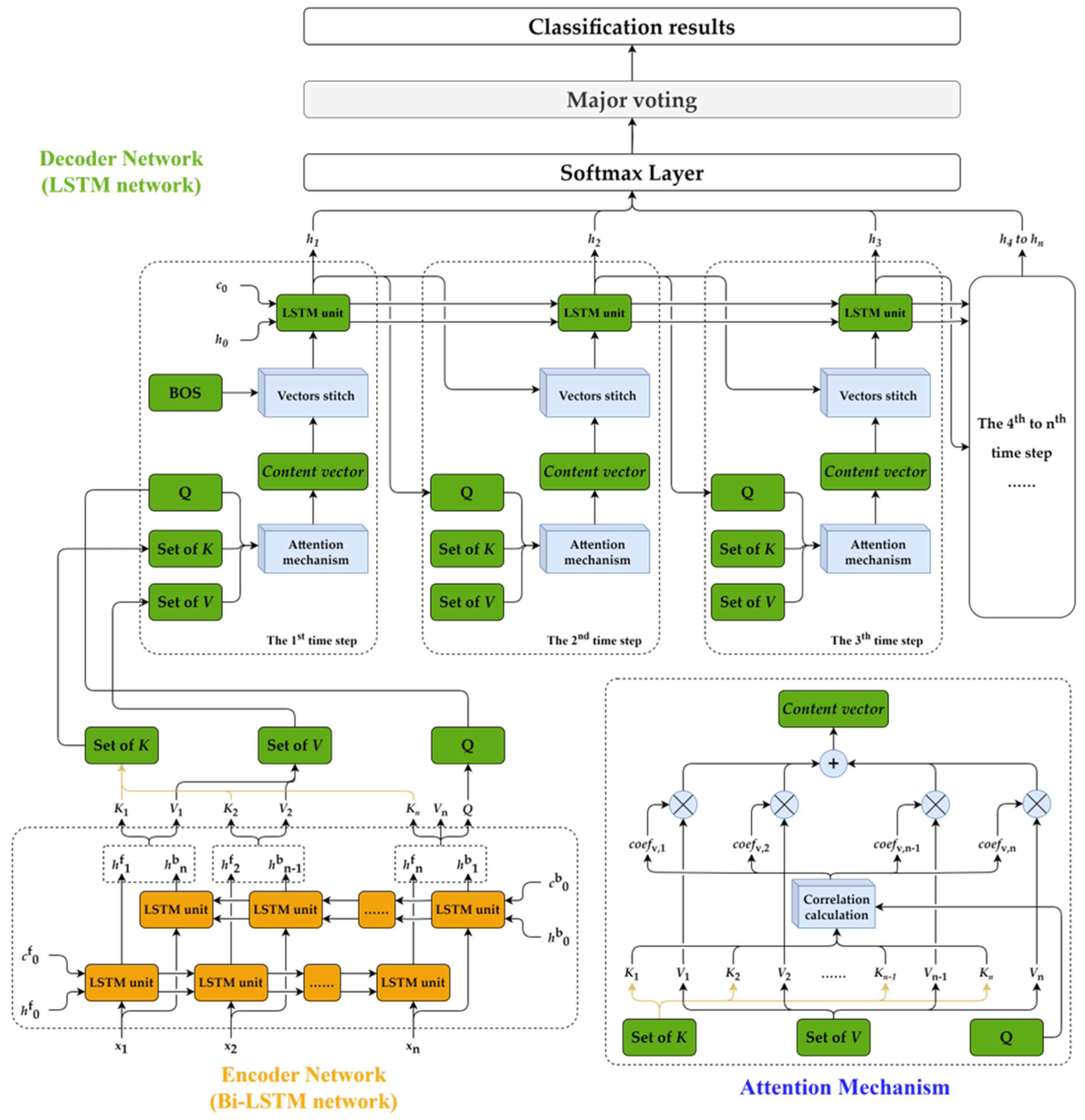 Classification-Based Parameter Optimization Approach of the Turning Process