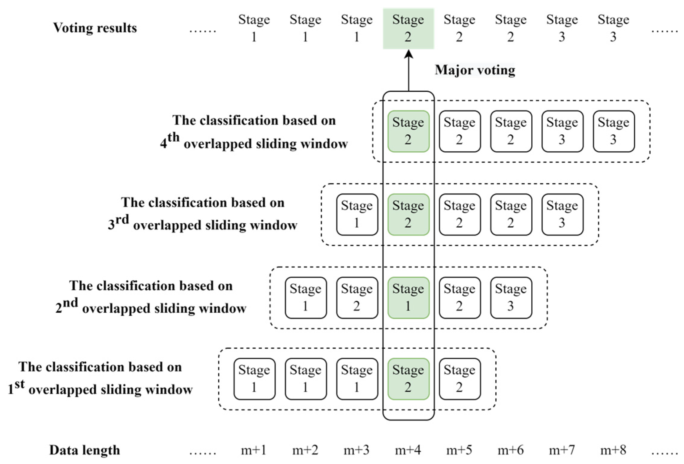 Classification-Based Parameter Optimization Approach of the Turning Process