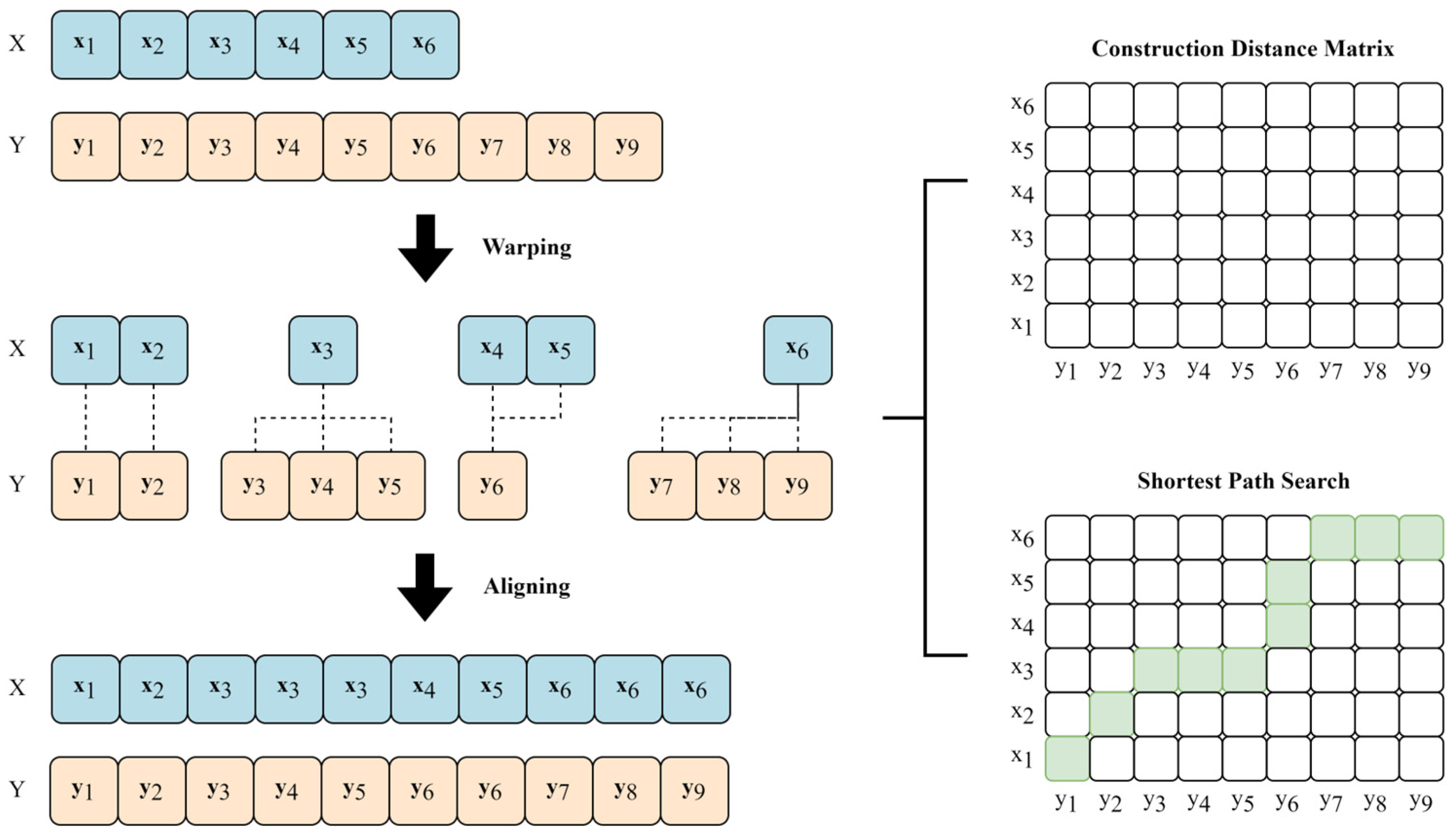 Classification-Based Parameter Optimization Approach of the Turning Process