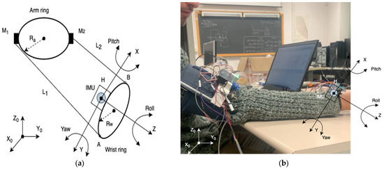 Test Results and Considerations for Design Improvements of L-CADEL v.3 ...