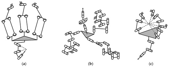 Parallel–Serial Robotic Manipulators: A Review of Architectures ...