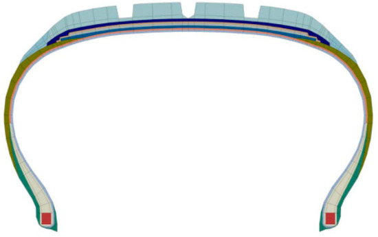 Analysis of Tire-Road Interaction: A Literature Review