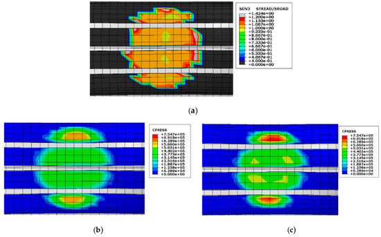 Analysis of Tire-Road Interaction: A Literature Review