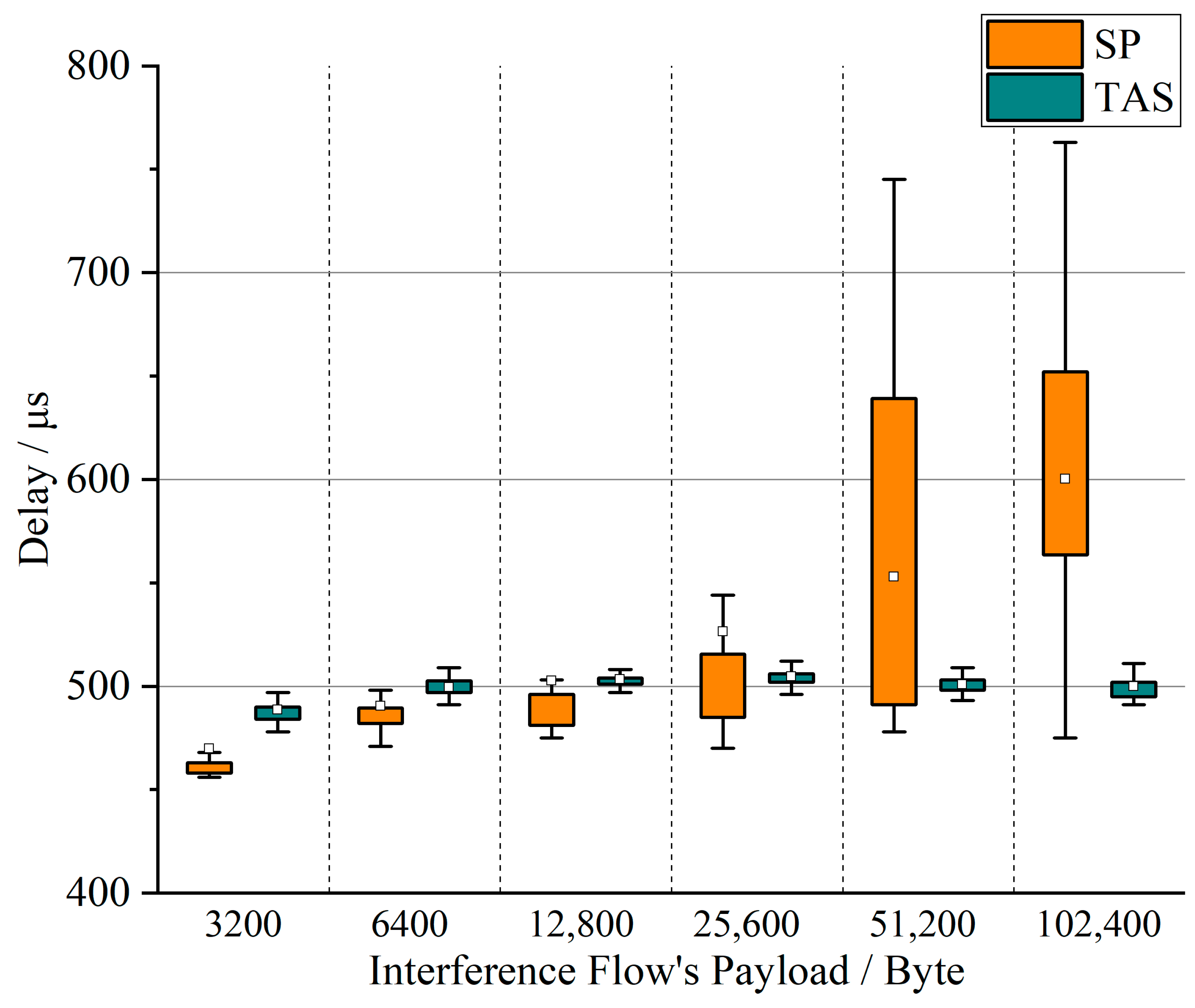 Development of Deterministic Communication for In-Vehicle Networks ...