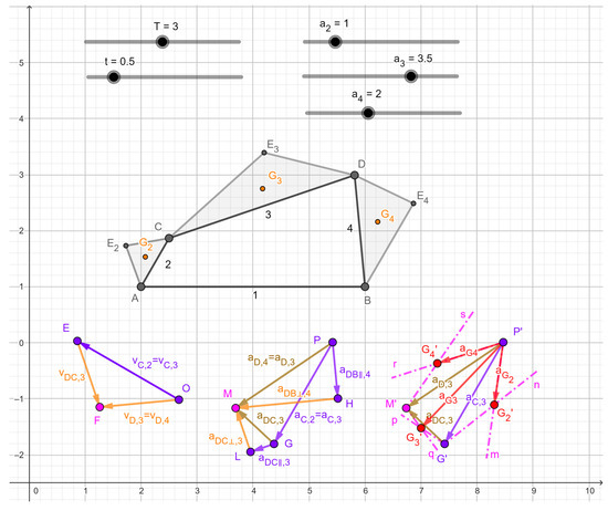 Geometric Constraint Programming (GCP) Implemented Through GeoGebra to Study/Design Planar Linkages