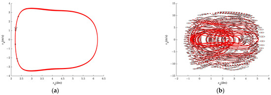 Dynamics and Chaos Intensity Analysis of Under-Actuated Mechanism by ...