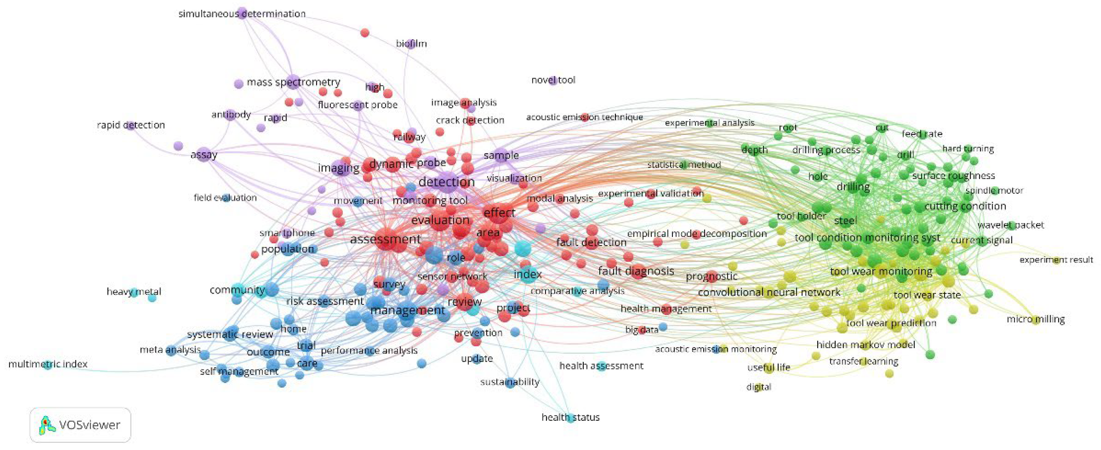 A Review of Physics-Based, Data-Driven, and Hybrid Models for Tool Wear Monitoring