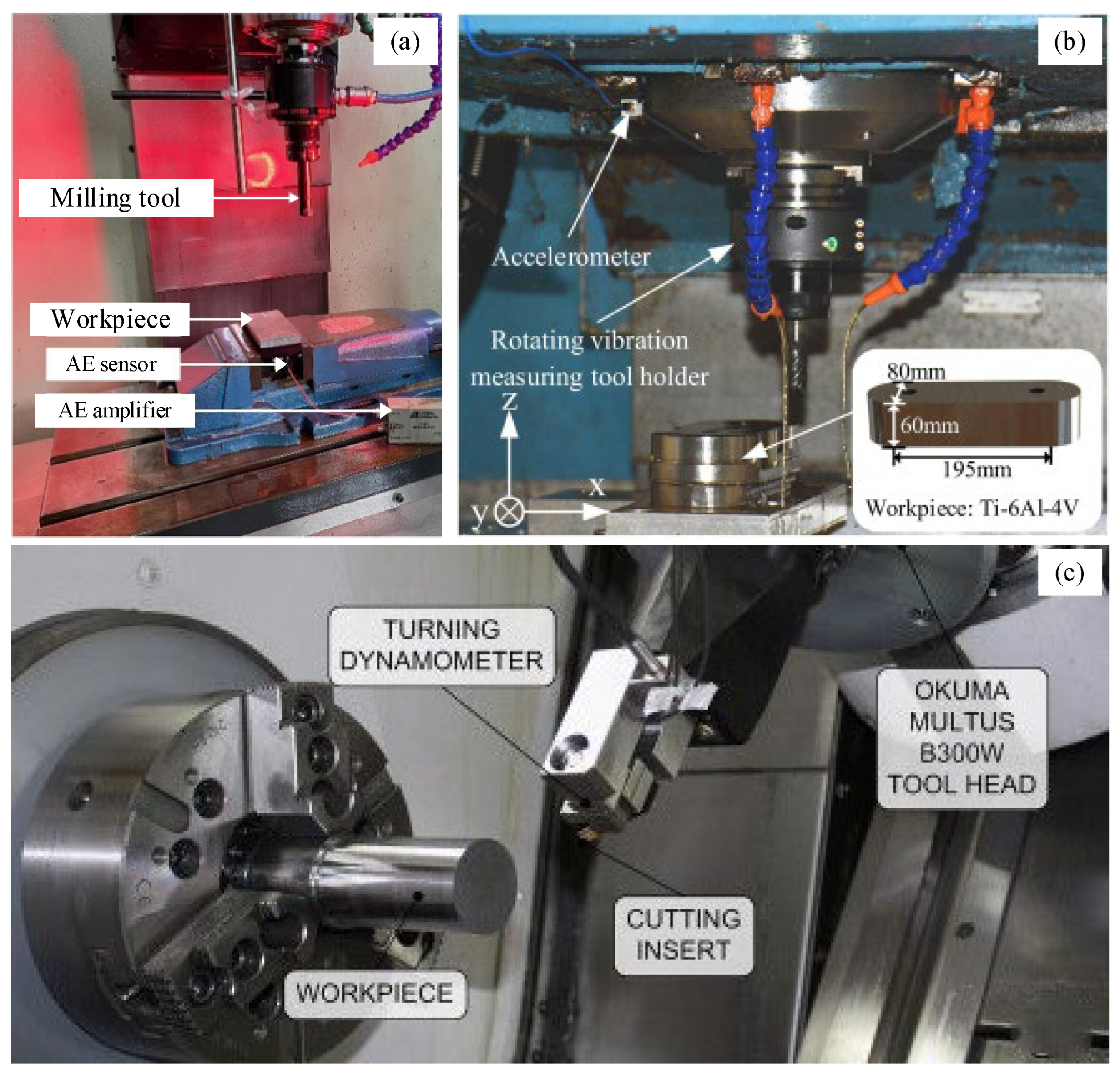 A Review of Physics-Based, Data-Driven, and Hybrid Models for Tool Wear ...