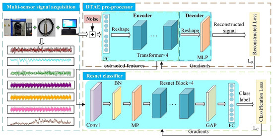 A Review of Physics-Based, Data-Driven, and Hybrid Models for Tool Wear ...
