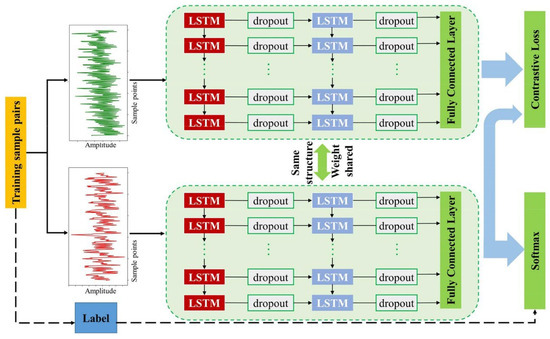 A Review of Physics-Based, Data-Driven, and Hybrid Models for Tool Wear Monitoring