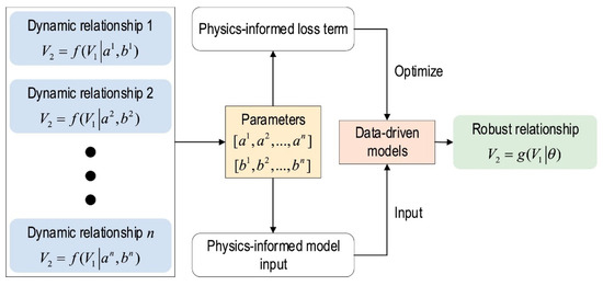 A Review of Physics-Based, Data-Driven, and Hybrid Models for Tool Wear ...