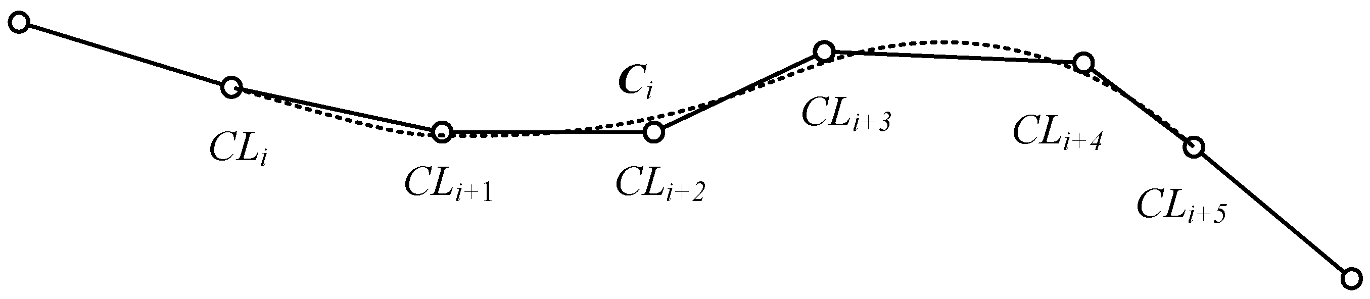 A Five-Axis Toolpath Corner-Smoothing Method Based on the Space of ...