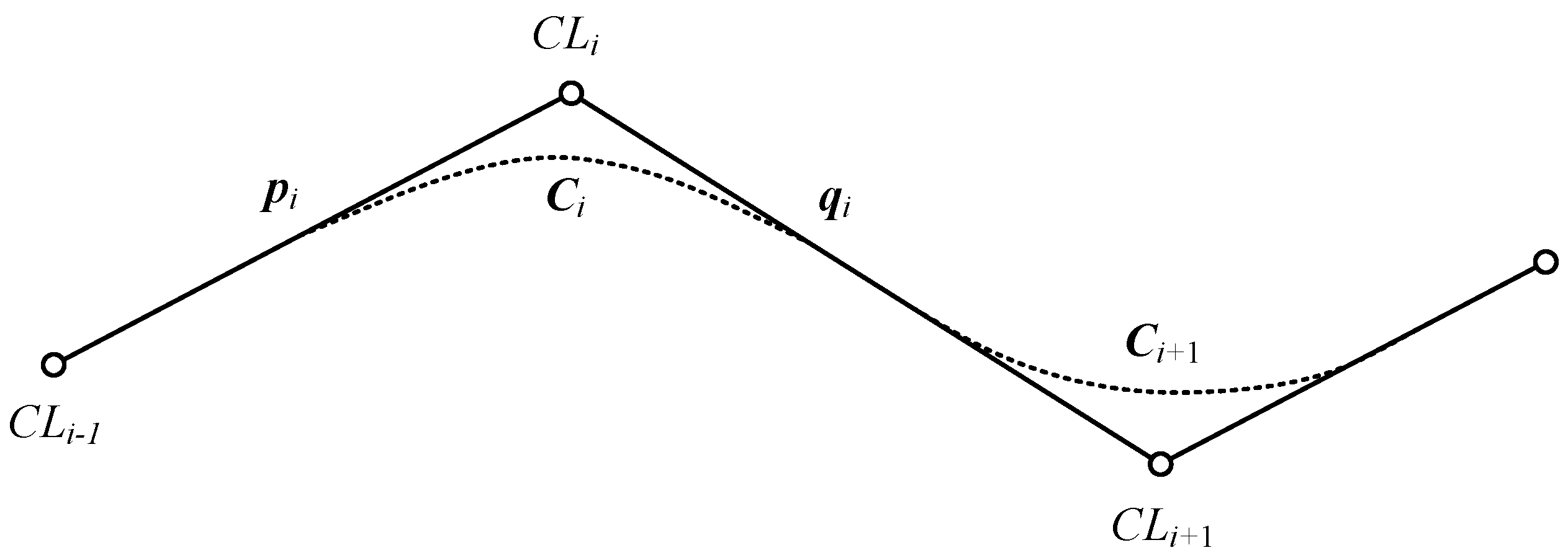 A Five-Axis Toolpath Corner-Smoothing Method Based on the Space of ...