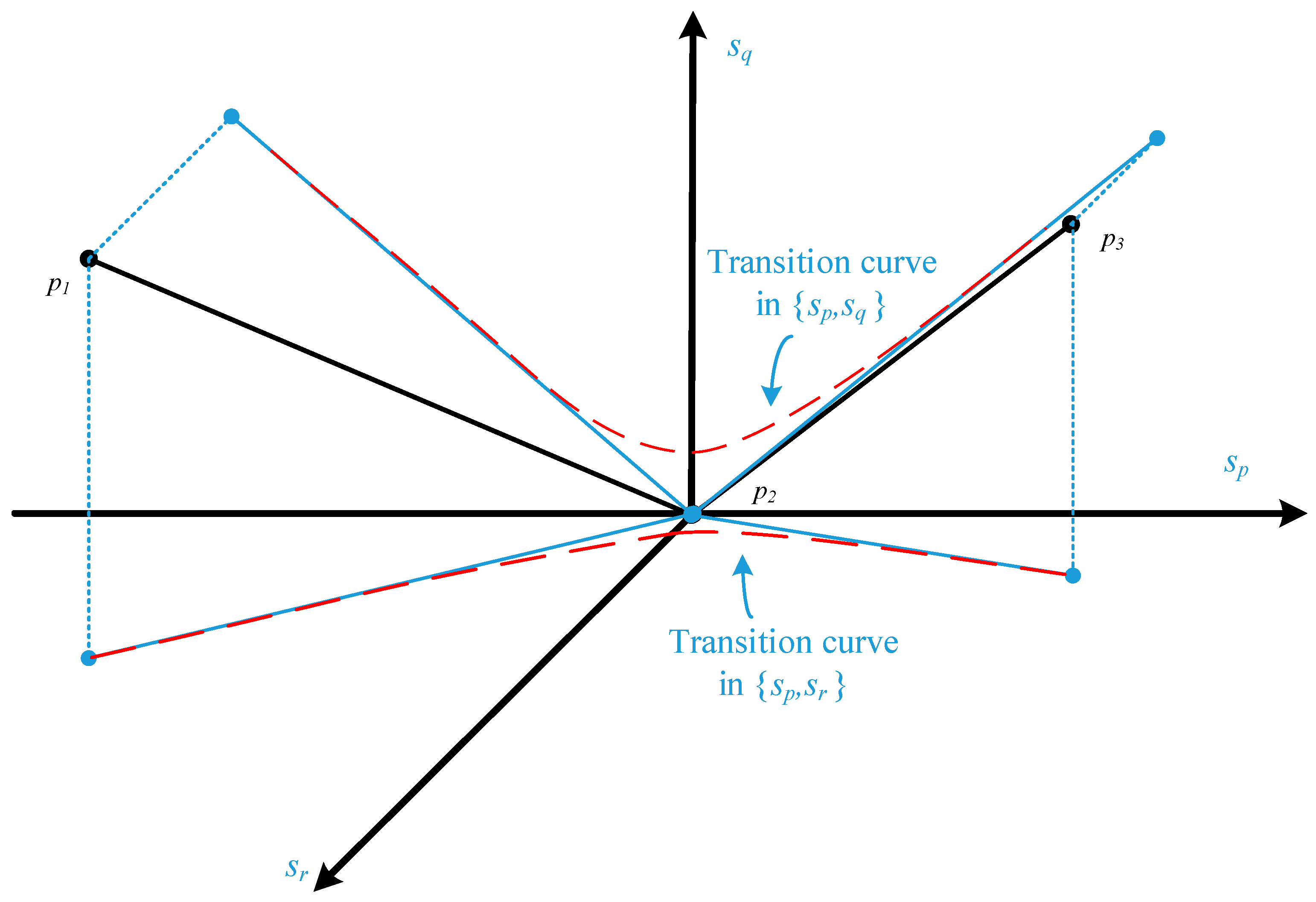 A Five-Axis Toolpath Corner-Smoothing Method Based on the Space of ...