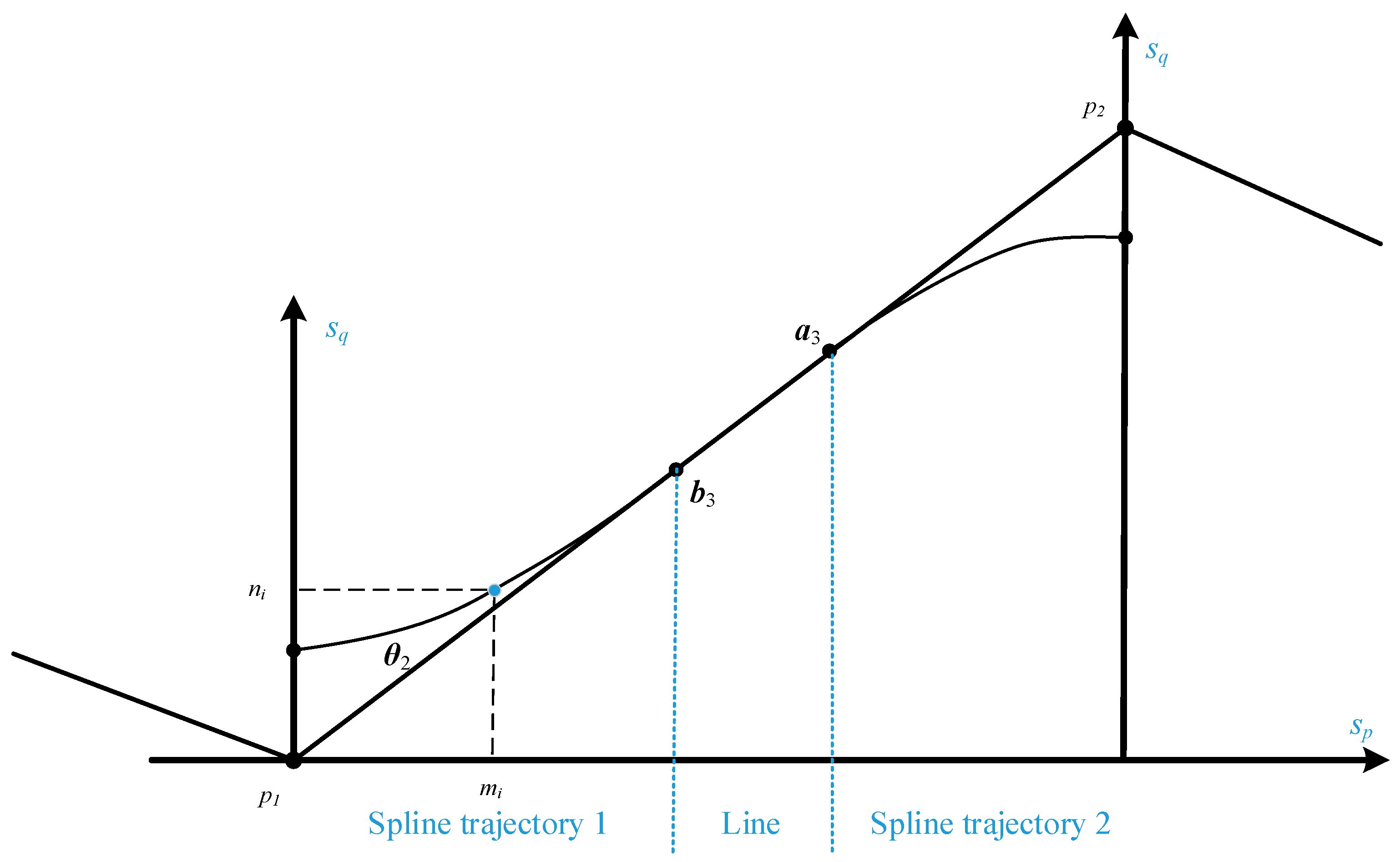A Five-Axis Toolpath Corner-Smoothing Method Based on the Space of ...