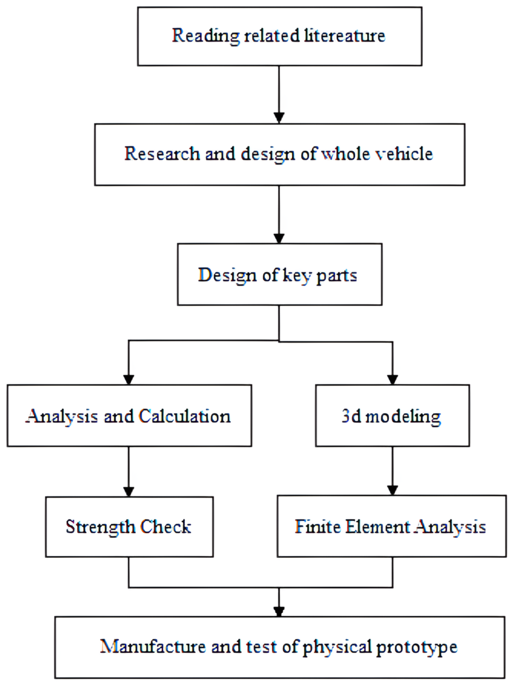 Design and Simulation of Portable Paving Vehicle for Straw Checkerboard ...