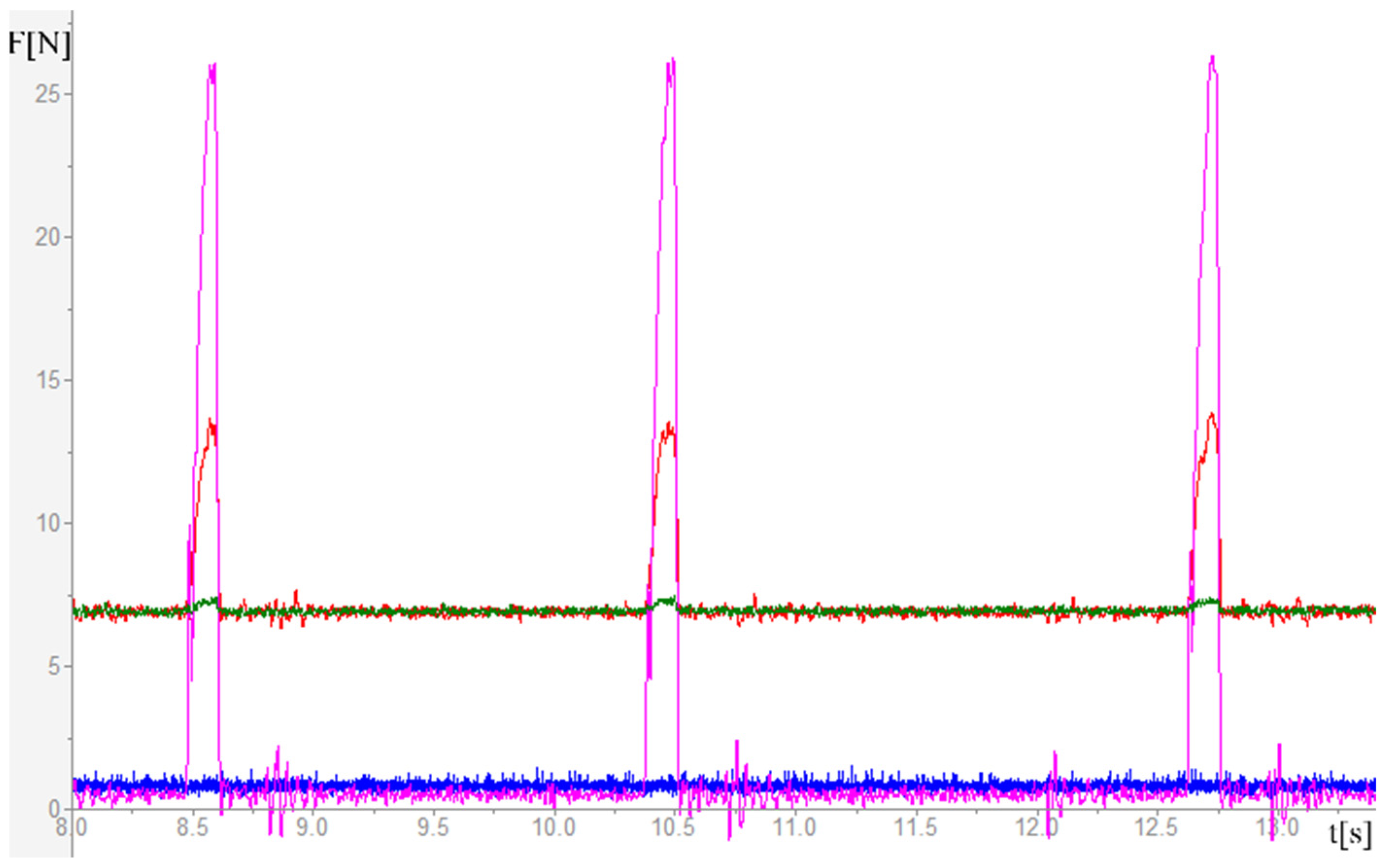 Design and Simulation of Portable Paving Vehicle for Straw Checkerboard ...