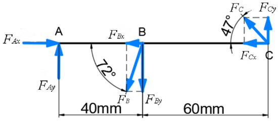 Design and Simulation of Portable Paving Vehicle for Straw Checkerboard ...