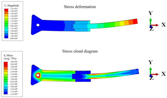 Design and Simulation of Portable Paving Vehicle for Straw Checkerboard ...