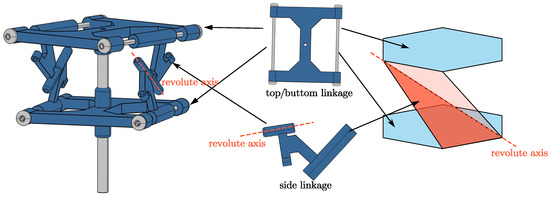 Design and Rapid Prototyping of Deformable Rotors for Amphibious ...