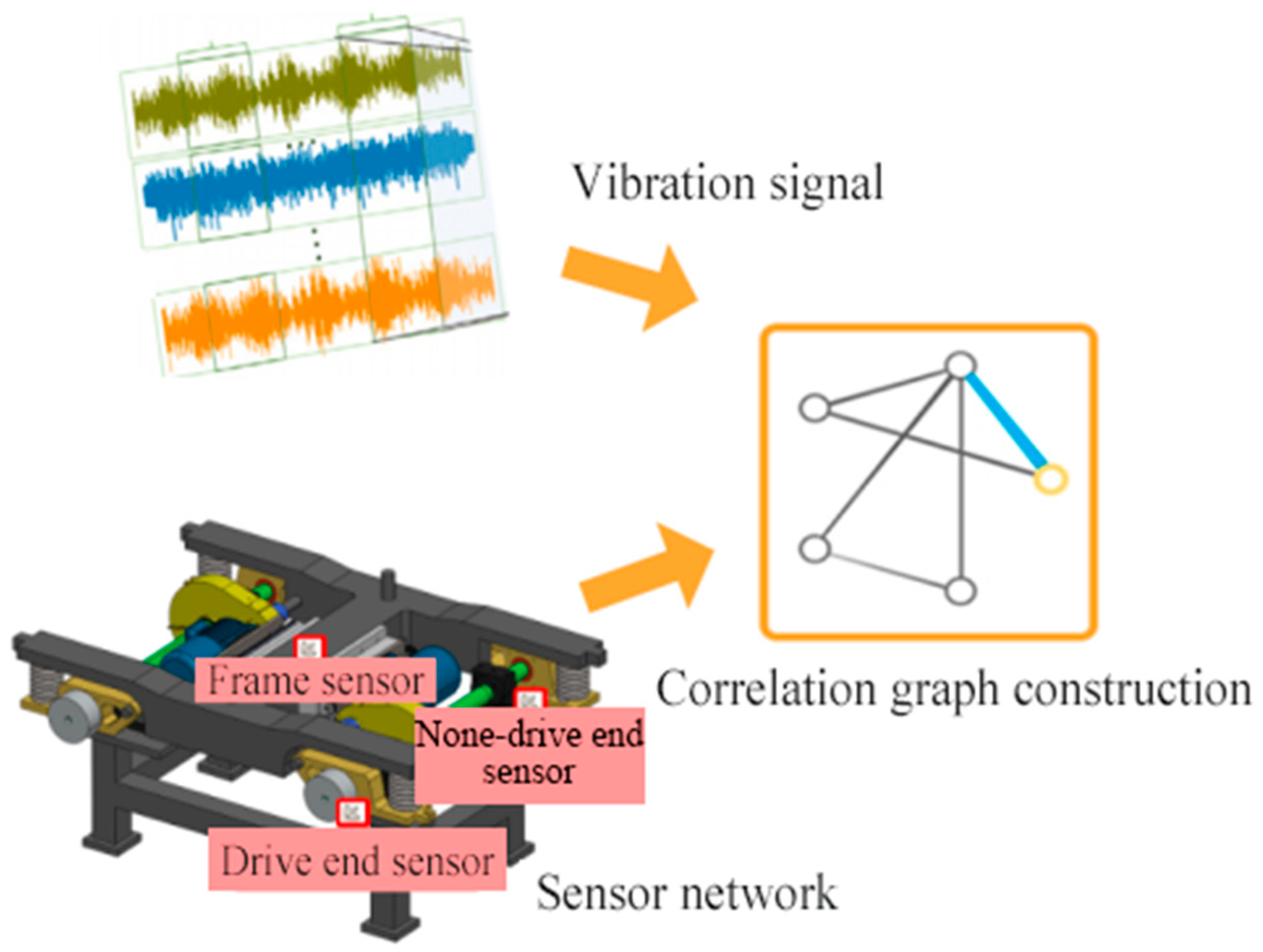 Prior Knowledge-Informed Graph Neural Network with Multi-Source Data-Weighted Fusion for ...
