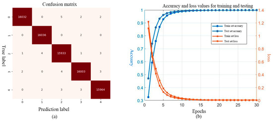 Prior Knowledge-Informed Graph Neural Network with Multi-Source Data-Weighted Fusion for ...