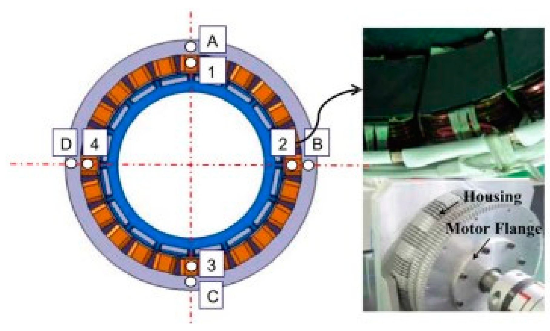 Overview of IoT Security Challenges and Sensors Specifications in PMSM ...