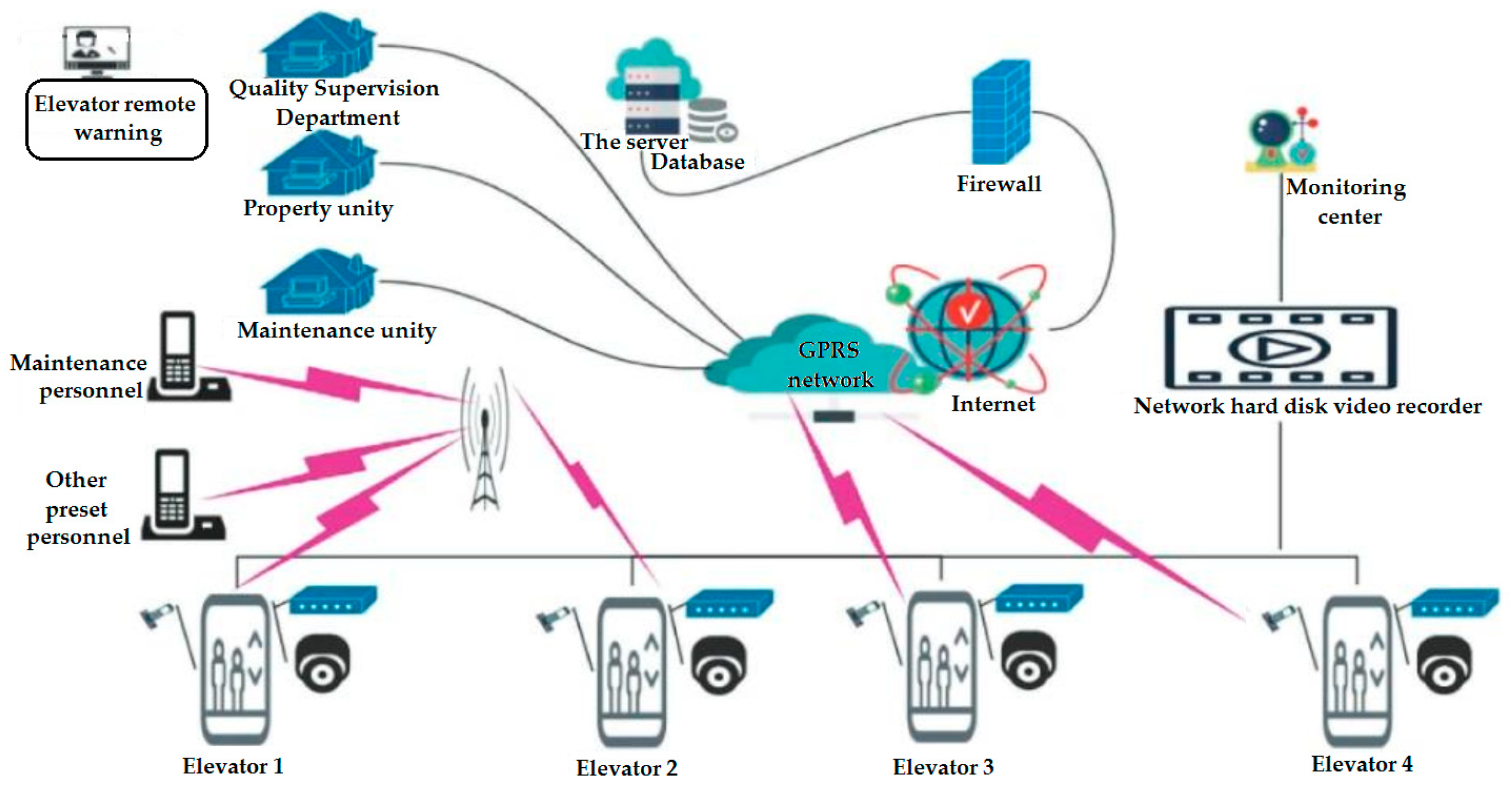 Overview of IoT Security Challenges and Sensors Specifications in PMSM ...