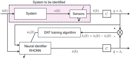 Fault-Tolerant Closed-Loop Controller Using Online Fault Detection by Neural Networks