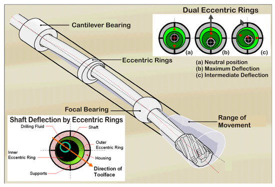 Review of Automated Operations in Drilling and Mining