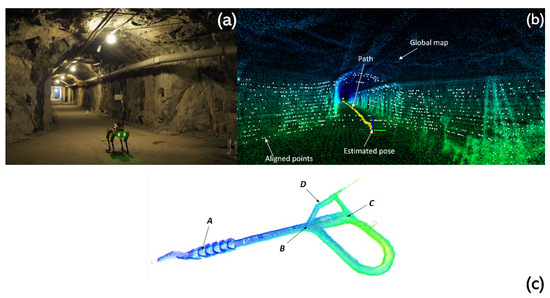 Review of Automated Operations in Drilling and Mining