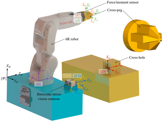 Cross-Shaped Peg-in-Hole Autonomous Assembly System via BP Neural Network Based on Force/Moment ...